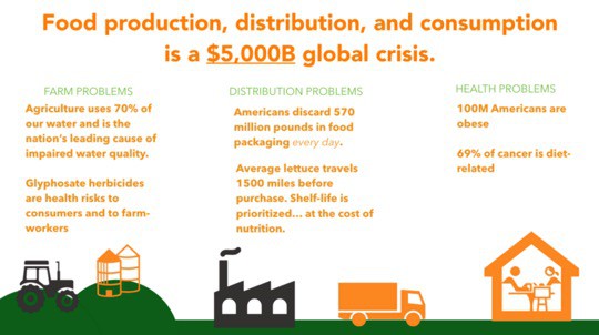 Personal Indoor Farming — Fall 2016 - Economic Democracy Advocates
