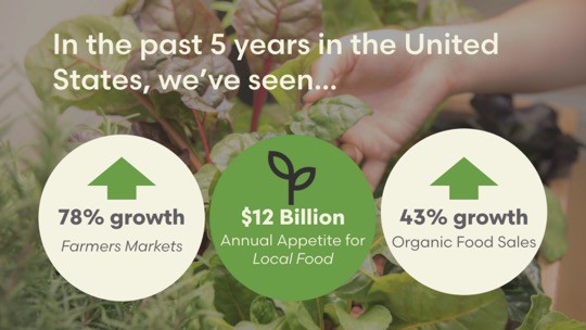Personal Indoor Farming — Fall 2016 - Economic Democracy Advocates