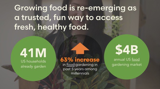 Personal Indoor Farming — Fall 2016 - Economic Democracy Advocates
